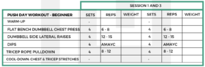 The Best Push Day Workout Routine To Build Muscle And Strength